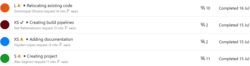PR Metrics - Visual Studio Marketplace